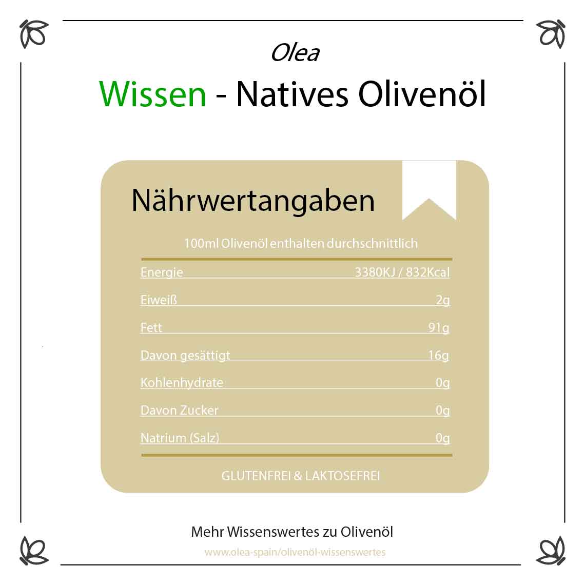 2 Essloffel Olivenol Kalorien